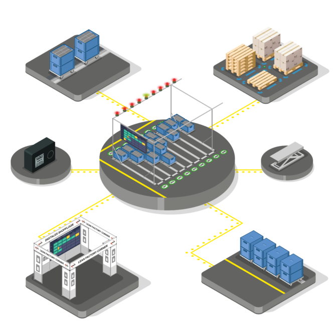 eOX-Cloud – Motek – ORGATEX Praxiswissen